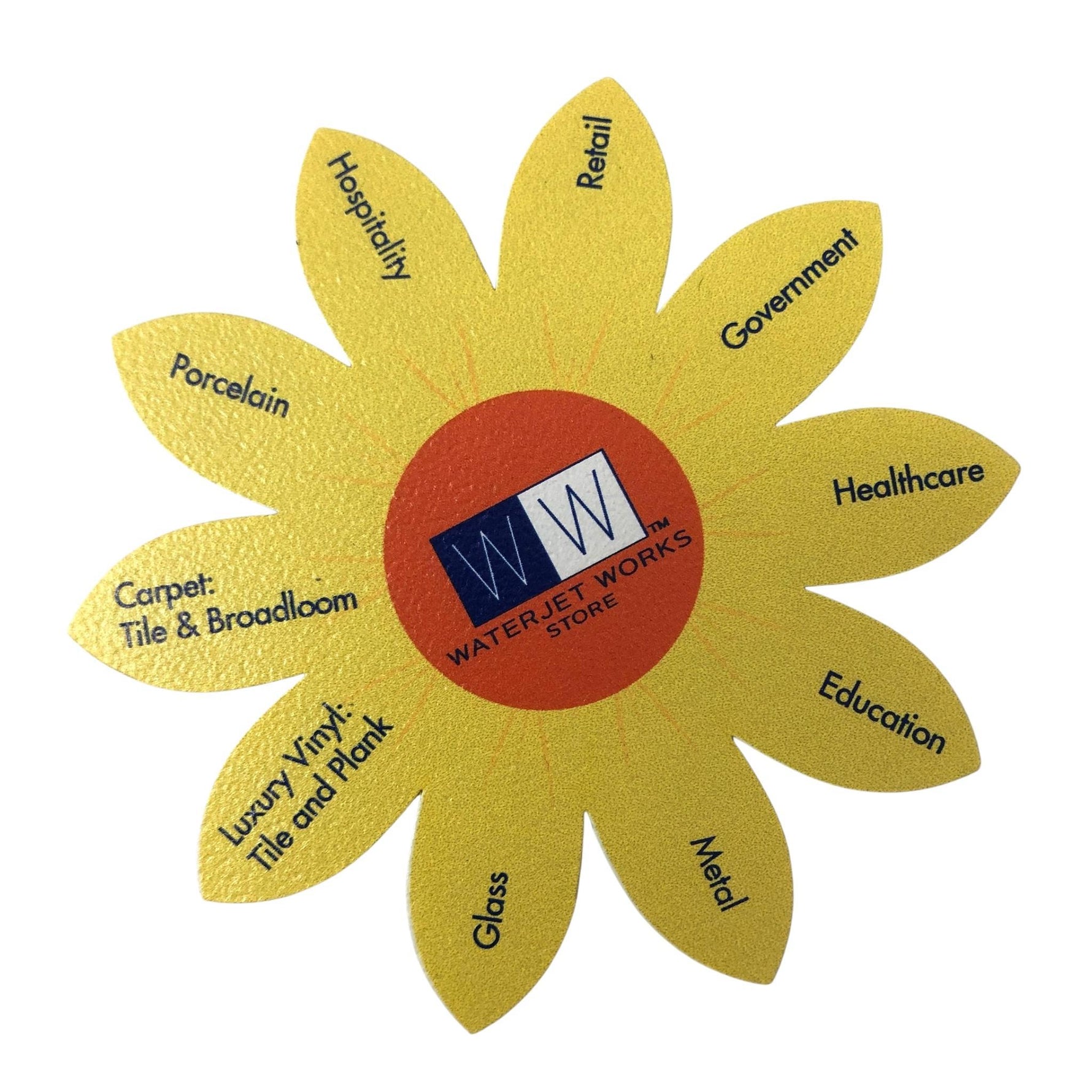 Waterjet Works Design – Waterjet Works Store